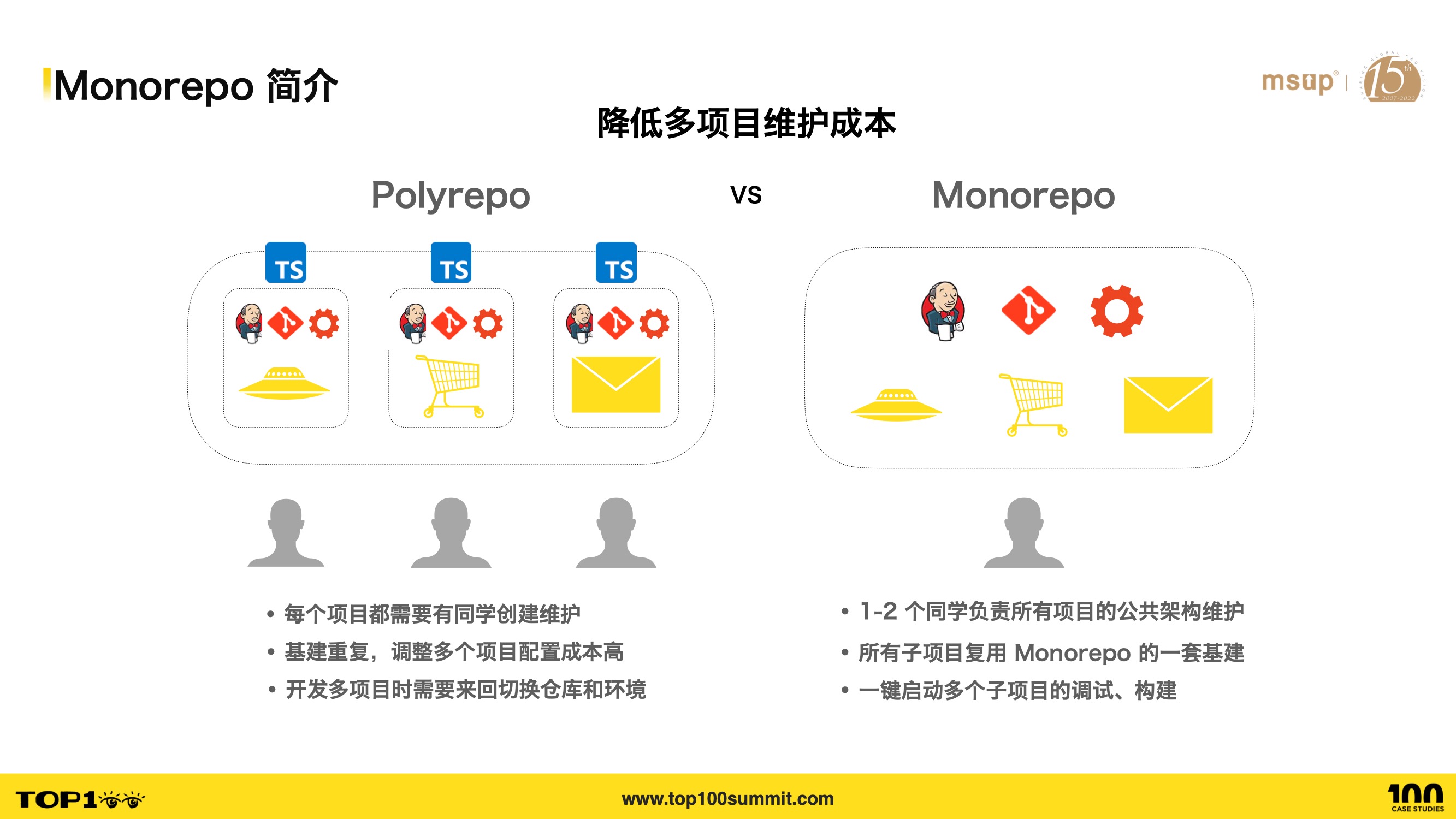 前端 Monorepo 在字节跳动的实践 - 林宜丙的博客